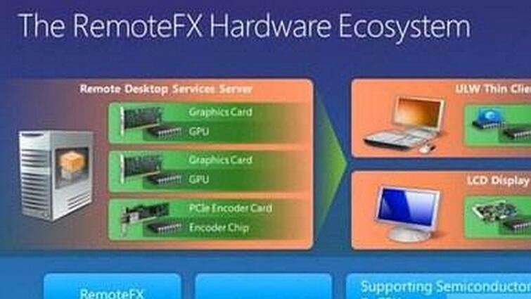 RemoteFX图册_360百科