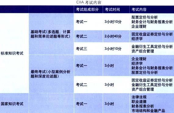 CIIA考试_360百科