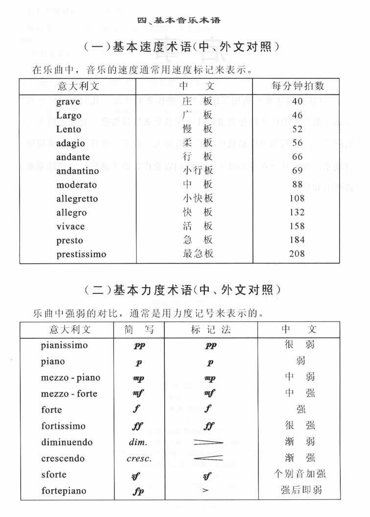 音乐术语图册360百科