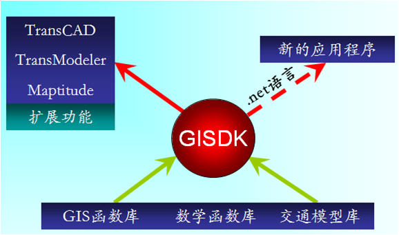 GISDK_360百科