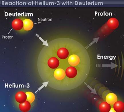 氦-3图册_360百科