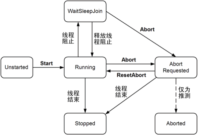 线程图册 360百科
