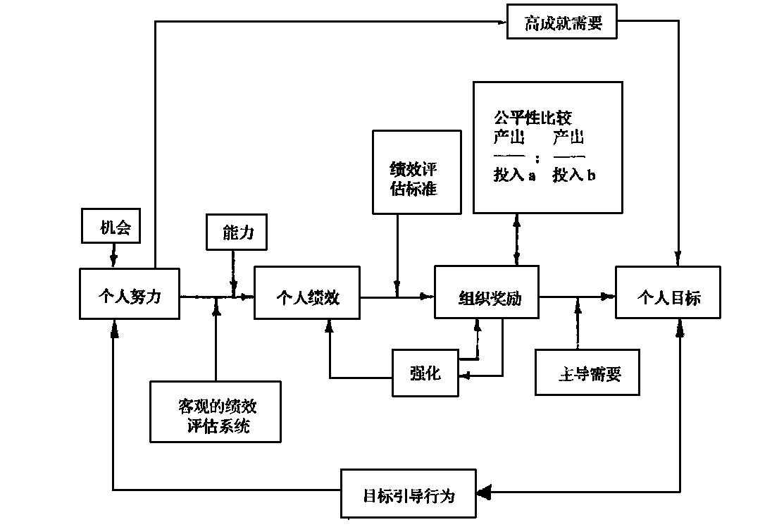期望理论图册360百科