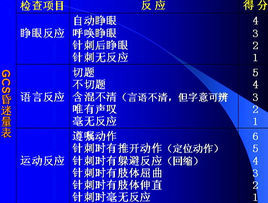 gcs评分图册_360百科