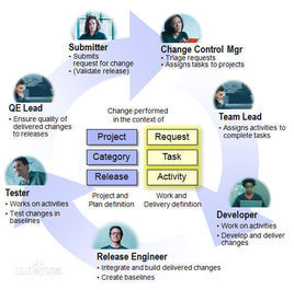 7S现场管理法图册_360百科