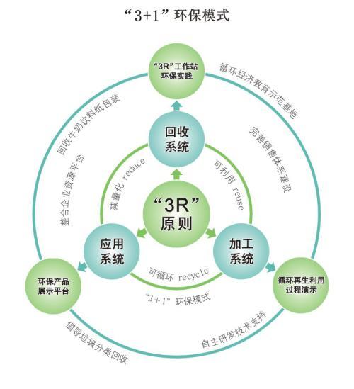 3R原则（资源科学 名词）_技点百科