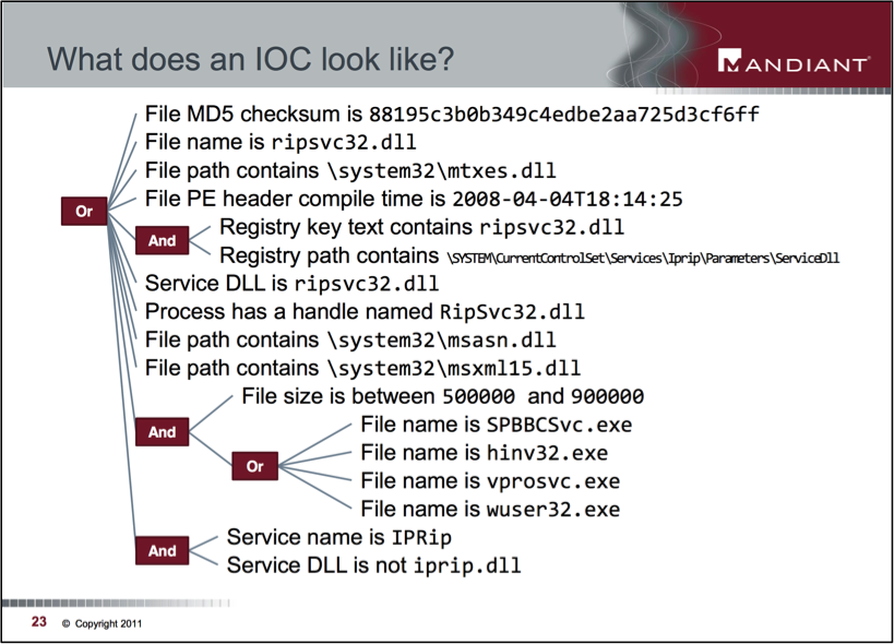 解读IOC-安全客 - 安全资讯平台
