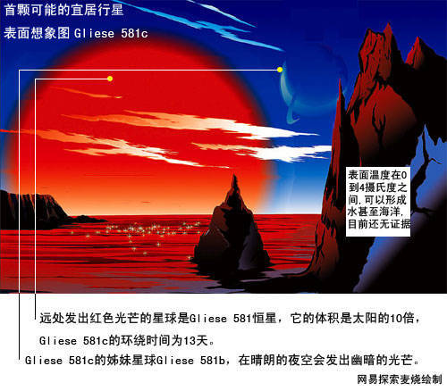 Gliese 581 c图册_360百科